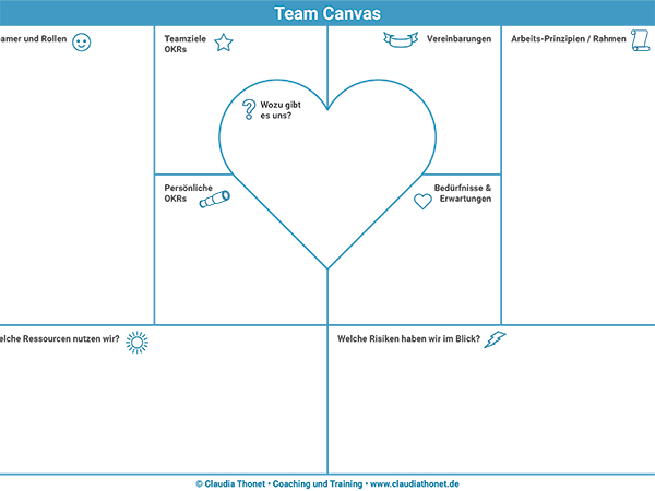 Team Canvas - Teams führen und entwickeln | Claudia Thonet