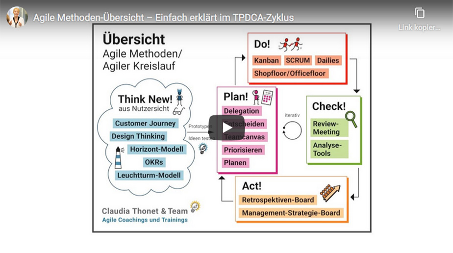Agile Methoden: Definition - Claudia Thonet