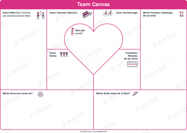 Agile Methoden Übersicht und Definition - ClaudiaThonet.de