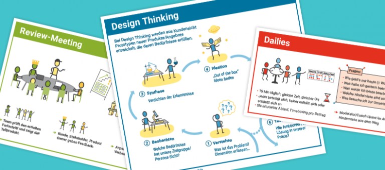Agile Meetings - In 5 Phasen zu mehr Meeting-Erfolg